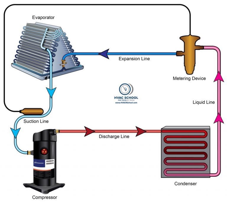 Refrigeration Cycle | Industrial Cold Room & Equipments